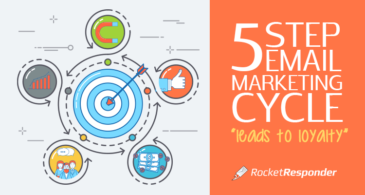5 Step Email Marketing Cycle That 'Leads To Loyalty' - RocketResponder